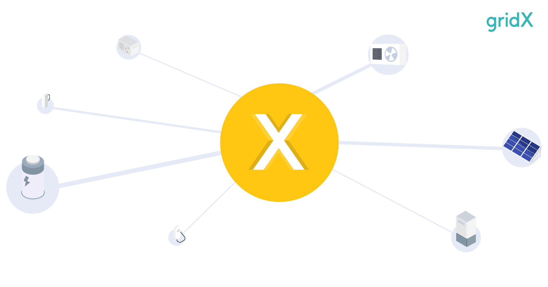 gridX – XENON asset integration guide: Connecting assets and OEMS